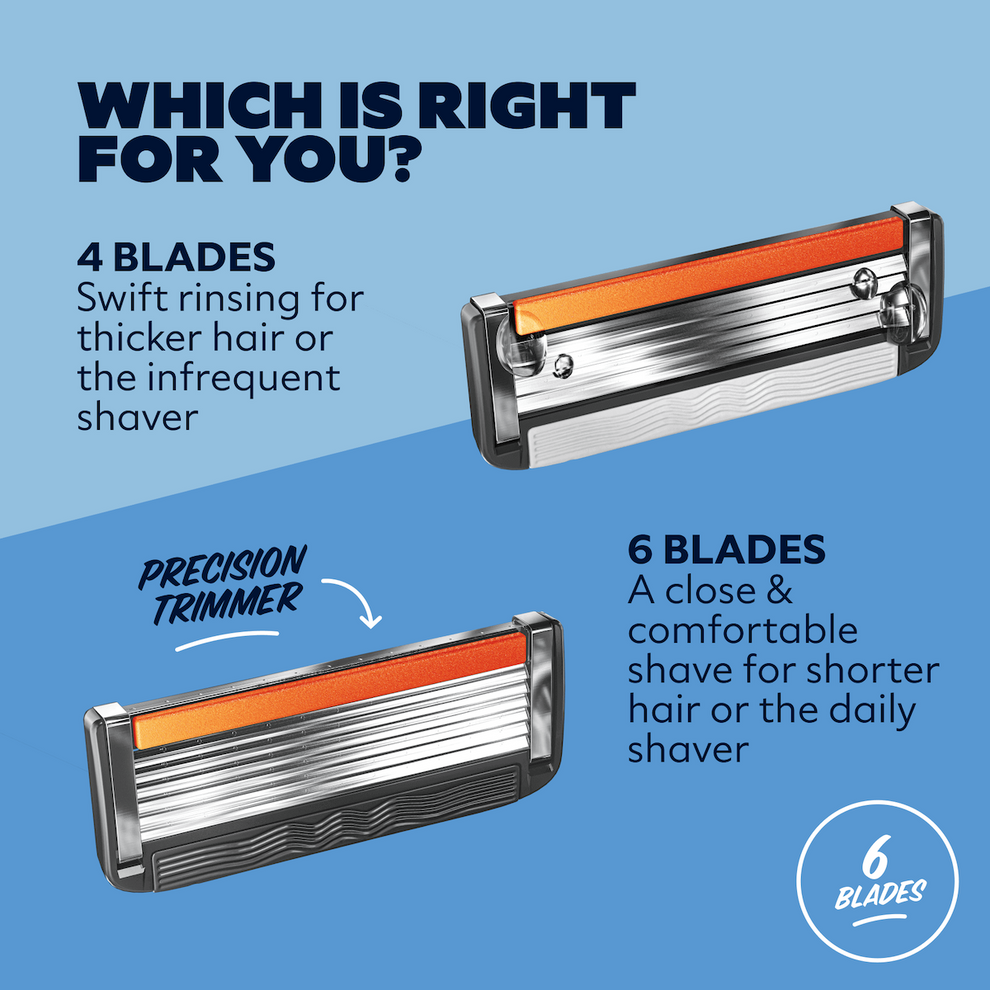 The Men's Signature 6 Blade Razor – Dollar Shave Club